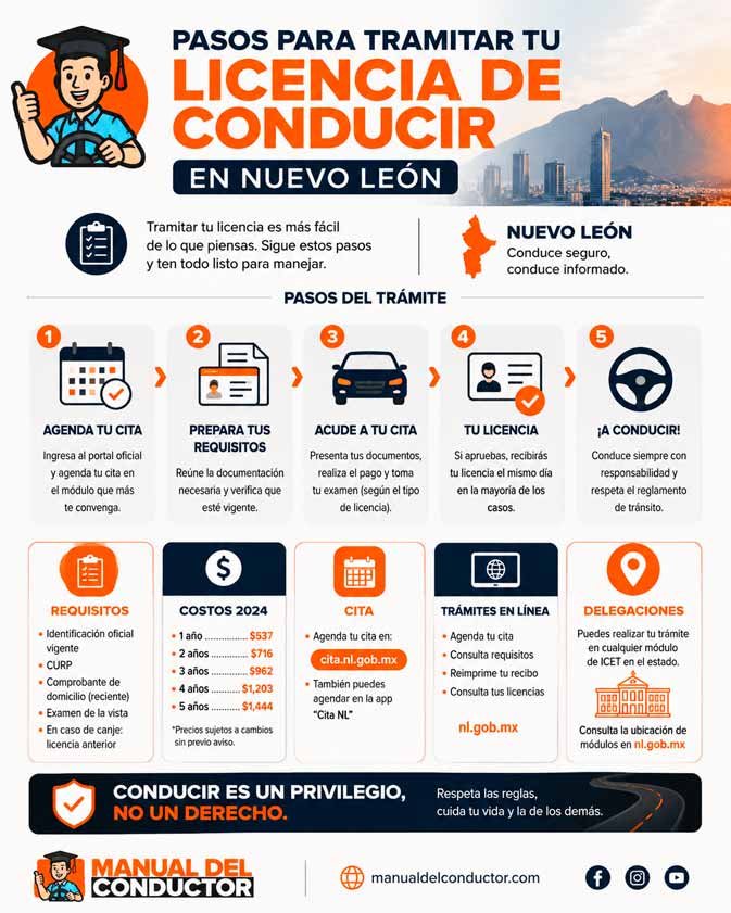 Licencia de conducir en Nuevo León (2026)